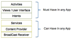 App Components - Neudeep Technology Blog