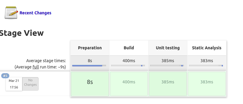 How To Use Jenkins In Embedded System - Neudeep Technology Blog